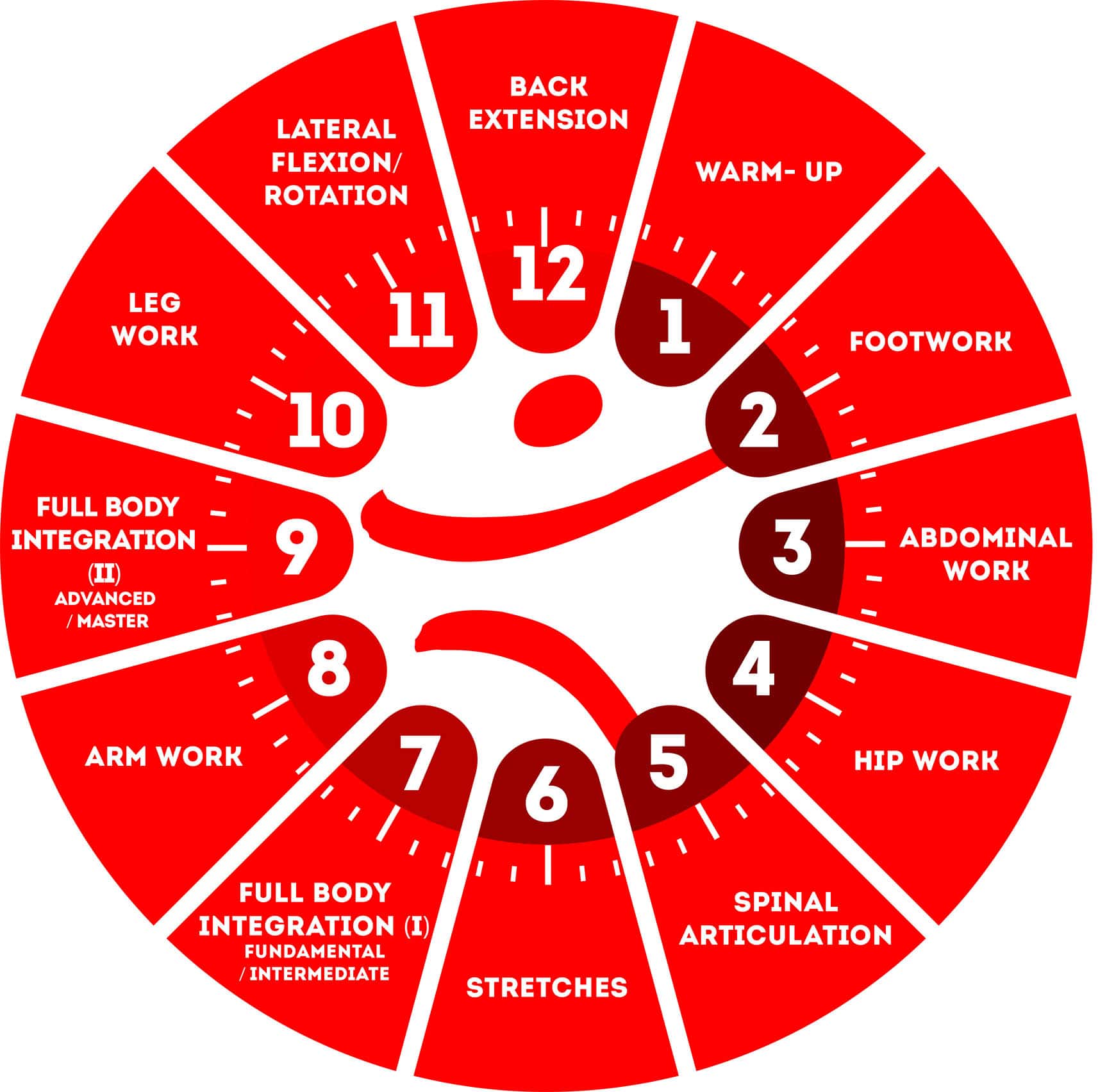 BASI Block System • BASI Pilates